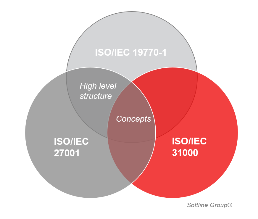 ISO/IEC19770-1: Your not-so-secret weapon in risk management